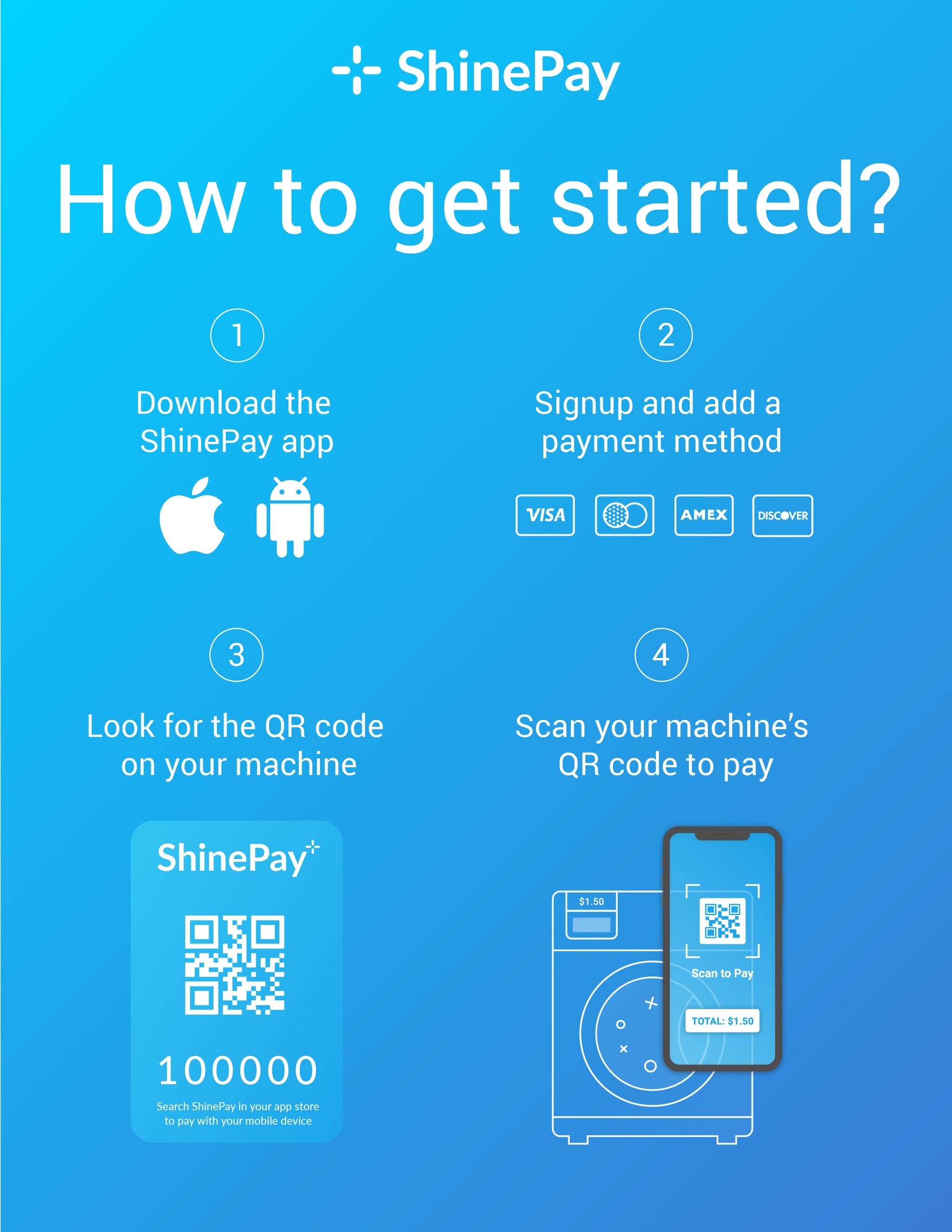 8.5x11 Instruction Sign – ShinePay